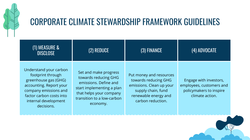 Startup Climate Guide – Climate Primer