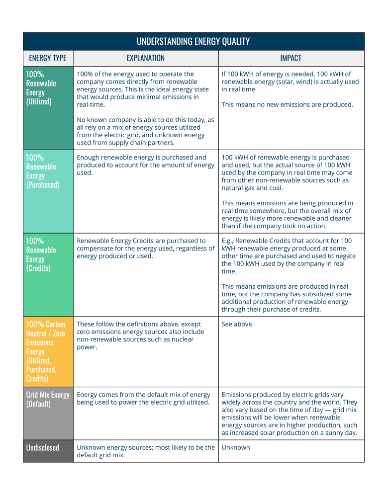 Understanding Energy Quality – Climate Primer