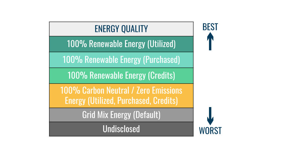 Understanding Energy Quality – Climate Primer
