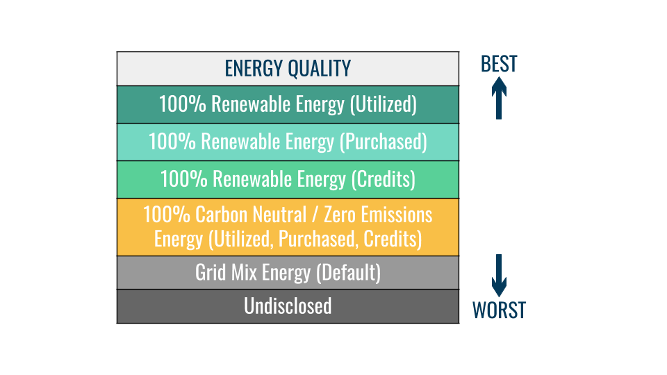 Understanding Energy Quality – Climate Primer