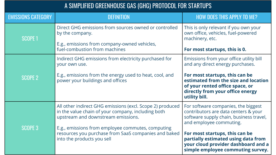 Startup Climate Guide – Climate Primer