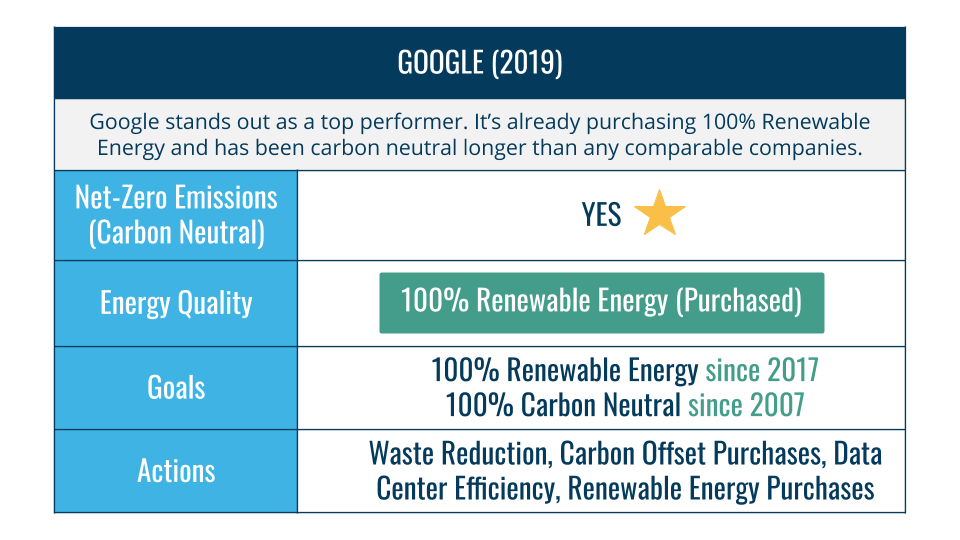 Tech Company Climate Impact Report – Climate Primer